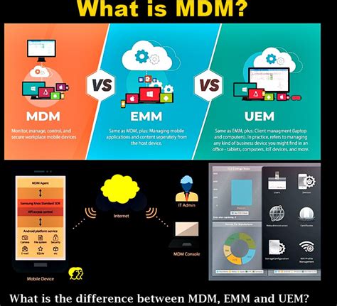 What Is MDM