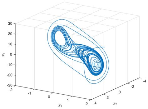 Fractal Fract Special Issue Advances In Fractional Order Multiagent