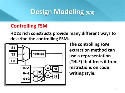 Ppt Rtl Design Verification And Error Modeling Powerpoint