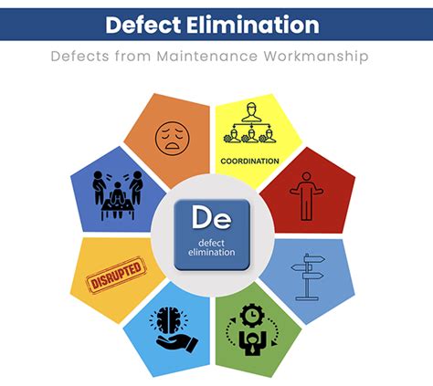 Reliabilityweb Eliminating Defects From Maintenance Workmanship