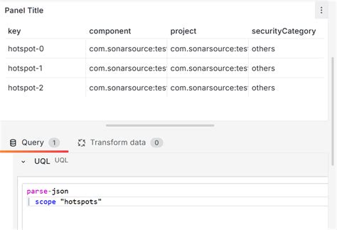 Integration Of Grafana With Sonarcloud Grafana Grafana Labs