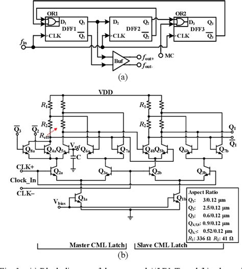 Figure 2 From A 438 Ghz Sige Dual Modulus Prescaler For Wideband Frequency Synthesizers