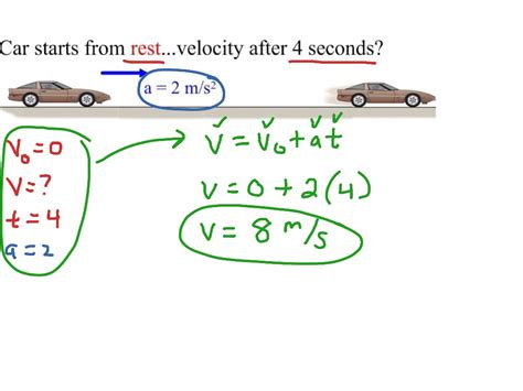 Topic Kinematics ShowMe Online Learning