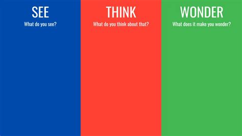 Evolve Edtech Visible Thinking Routines