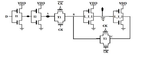 SETUP Time And SETUP Violation In A Single D Latch VLSIFacts
