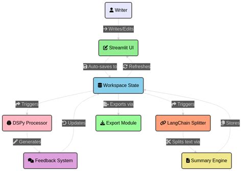 github clchinkc streamlit editor personal project generative ai streamlit python