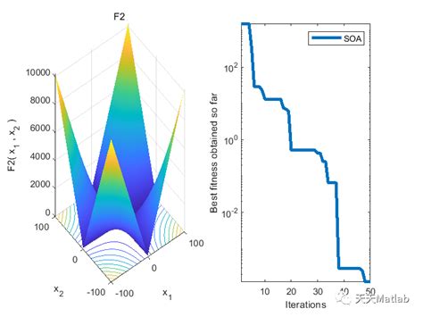 季节优化算法（seasons optimization algorithm，soa）附matlab代码 matlab季节趋势分解 csdn博客