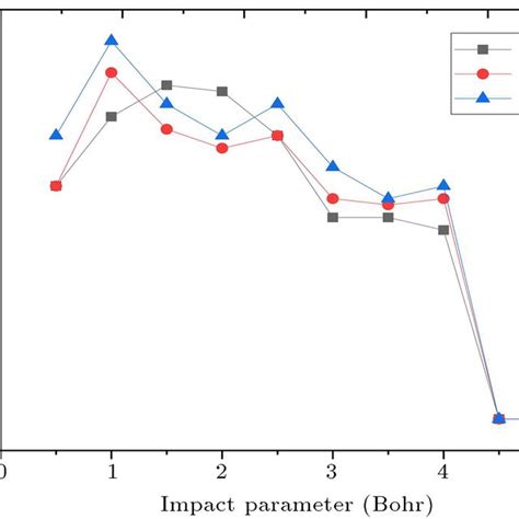 The Total Reaction Cross Section As A Function Of Relative Translation