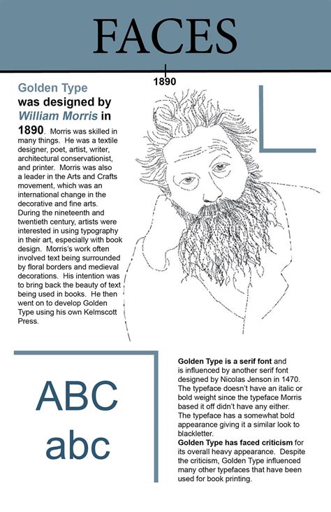 Faces Behind Typefaces On Behance