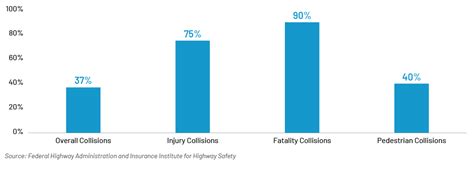 Risky Left Turns What About A Roundabout