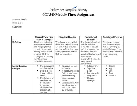 Cj 340 Module Three Assignment 031923 0cj 340 Module Three Assignment Samantha Kleopfer Snhu