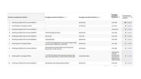 Datadriven Digital Strategy Pptx