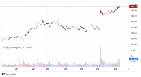 노보 노디스크 유동성 높이기 위해 2대1 분할 한국경제