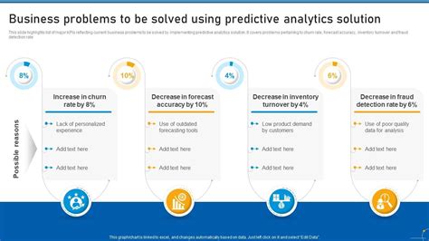 Business Problems To Be Solved Using Predictive Analytics Use Of