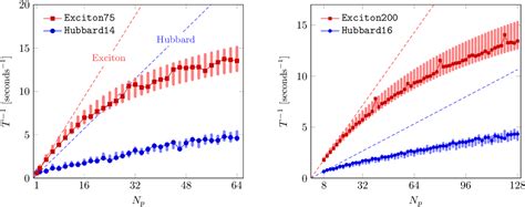 Figure 1 From Orthogonal Layers Of Parallelism In Large Scale