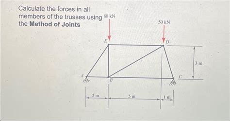 Solved Calculate the forces in all members of the trusses | Chegg.com