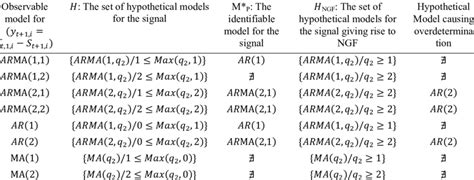 observable models and their corresponding download scientific diagram