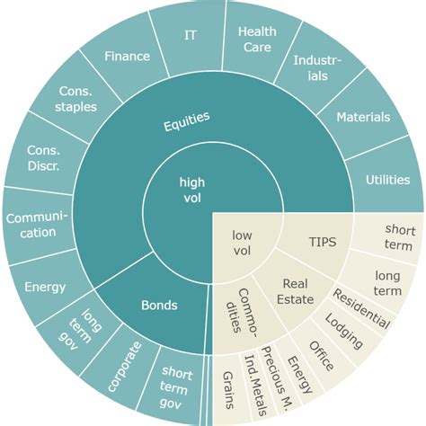 About Portfolio Construction And Asset Allocation 6xfreedom
