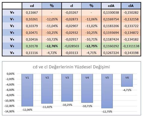Vortex Generator For Aerodynamic Efficiency R Cfd