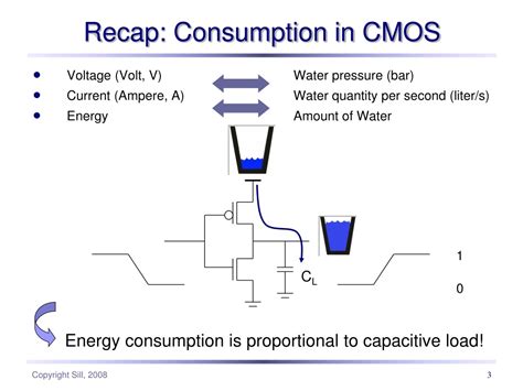 Ppt Low Power Vlsi Design Unit I Power Dissipation In Cmos Powerpoint Presentation Id 8721177