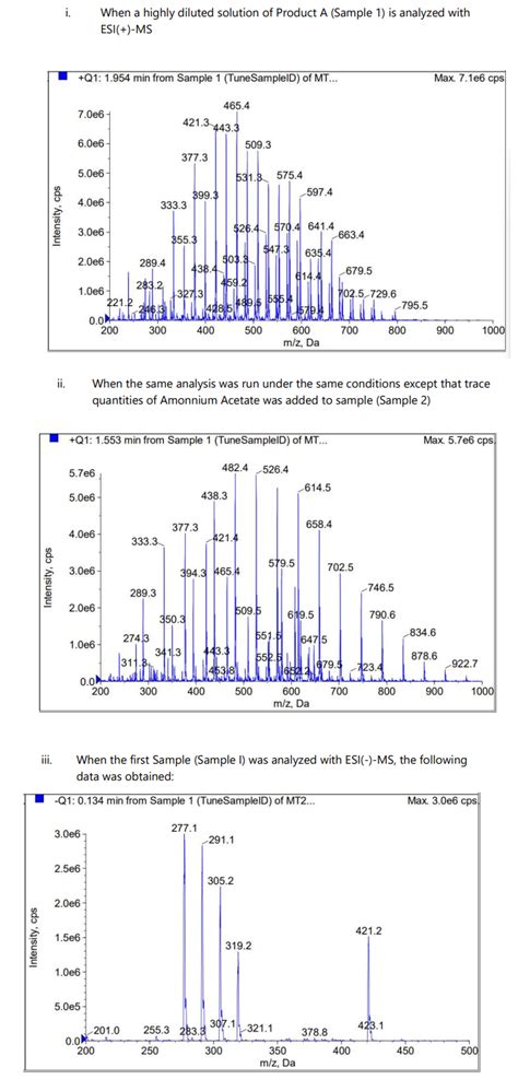 Solved Find The Structure From The Data Given Below Chegg