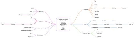 Building Trust Through Data Product Design