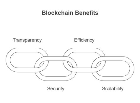 Top 10 Use Cases for Blockchain in Business Applications - VALUEINNOVATION BLOG