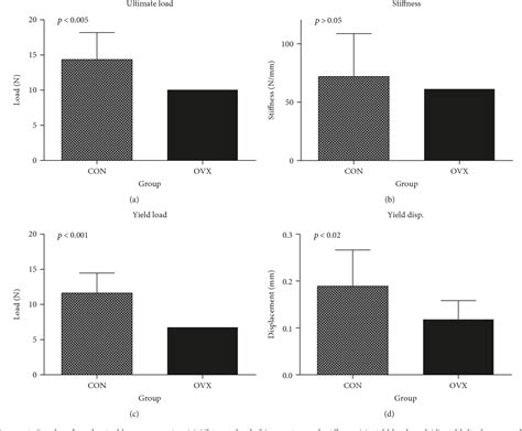 Figure 9 From Elastic Modulus Of Osteoporotic Mouse Femur Based On Femoral Head Compression Test