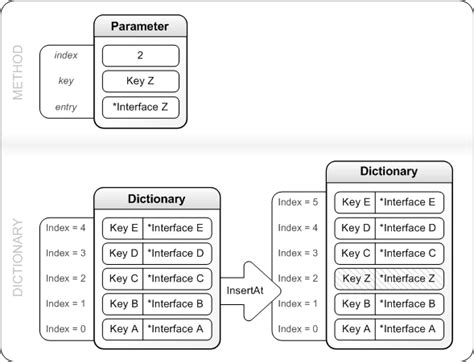 Ixpsomdictionaryinsertat Xpsobjectmodelh Win32 Apps Microsoft