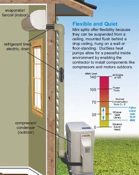 Mini Split Lakeway Air Conditioning Brenham Texas
