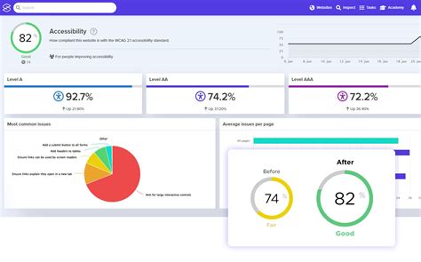 Microservices 2024 Alyka