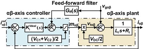 Schematic Diagram Of The Current Loop On The Ac Side In Download Scientific Diagram