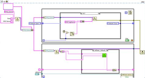 Dynamically Growing Xml Architecture Ni Community