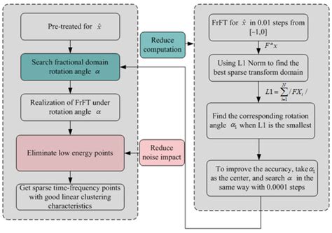 Electronics Free Full Text Research On Mixed Matrix Estimation