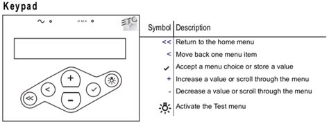 Smartpack User Interface Electronic Theatre Controls Inc
