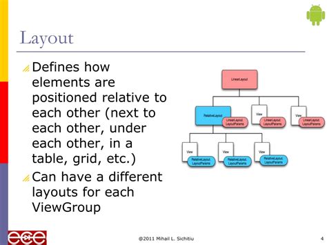 Ppt Android Gui Components Layouts Widgets And Menus Powerpoint