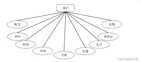 计算机毕业设计springboot网咖管理系统g13si9【附源码数据库部署lw】 Csdn博客