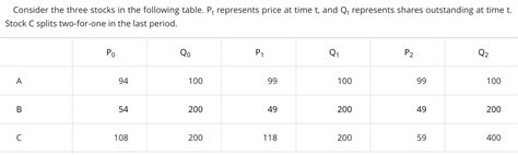 Solved Calculate The Value Weighted Return For The First
