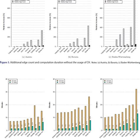 Overview On Tested Open Space Algorithms Download Scientific Diagram