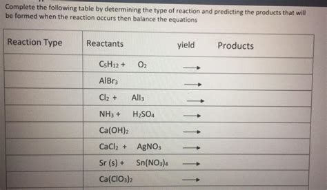 [answered] complete the following table by determining the type of kunduz
