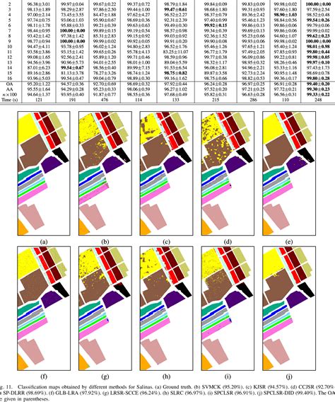 Figure From Structure Prior Constrained Low Rank And Sparse Representation With