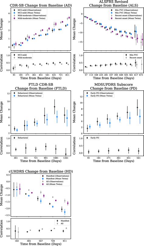 figure 1 from digital twin generators for disease modeling semantic
