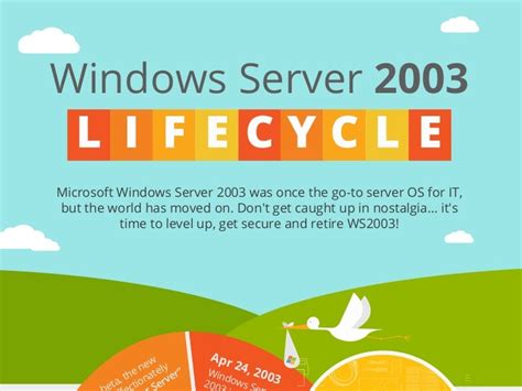 Windows Server 2003 Lifecycle