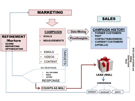 Campaign Framework Template