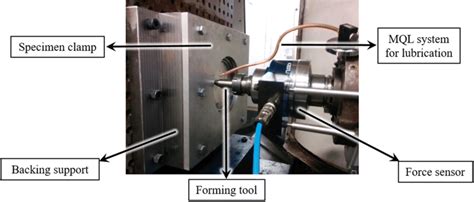 Experimental Setup For Single Point Incremental Forming Process Download Scientific Diagram