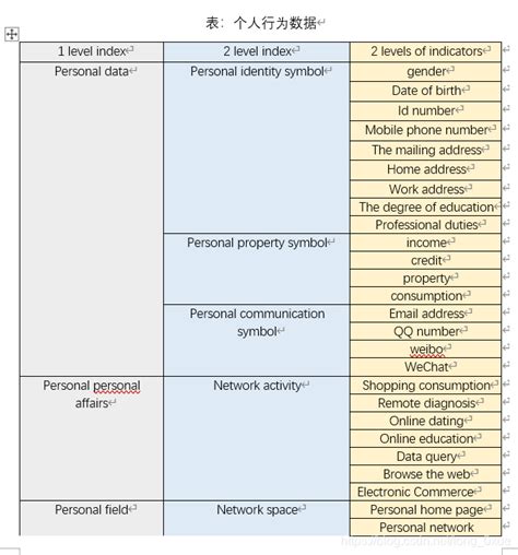2018美赛数学建模竞赛论文（隐私成本） 层次分析法美赛论文 csdn博客