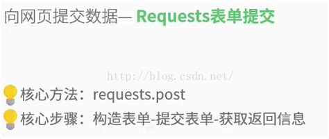 Python篇 Requests获取网页源码（爬虫基础）使用requests库访问网页抓取网页源码的过程。 Csdn博客