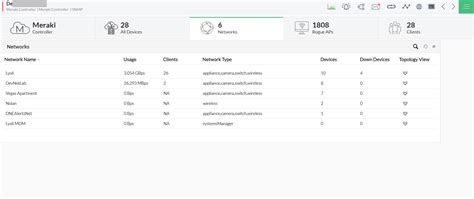 Cisco Meraki Monitoring Tool Monitor Meraki Snmp Manageengine Opmanager