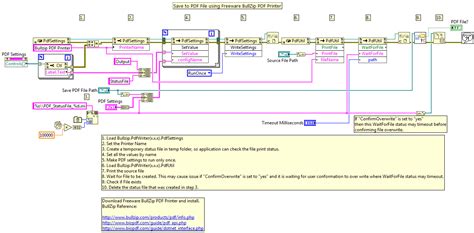 labview save a document in pdf file by using freeware bullzip pdf