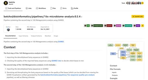 Prathik Gadde On Linkedin 16s Metagenomics — One Pipeline Doesnt Fit All